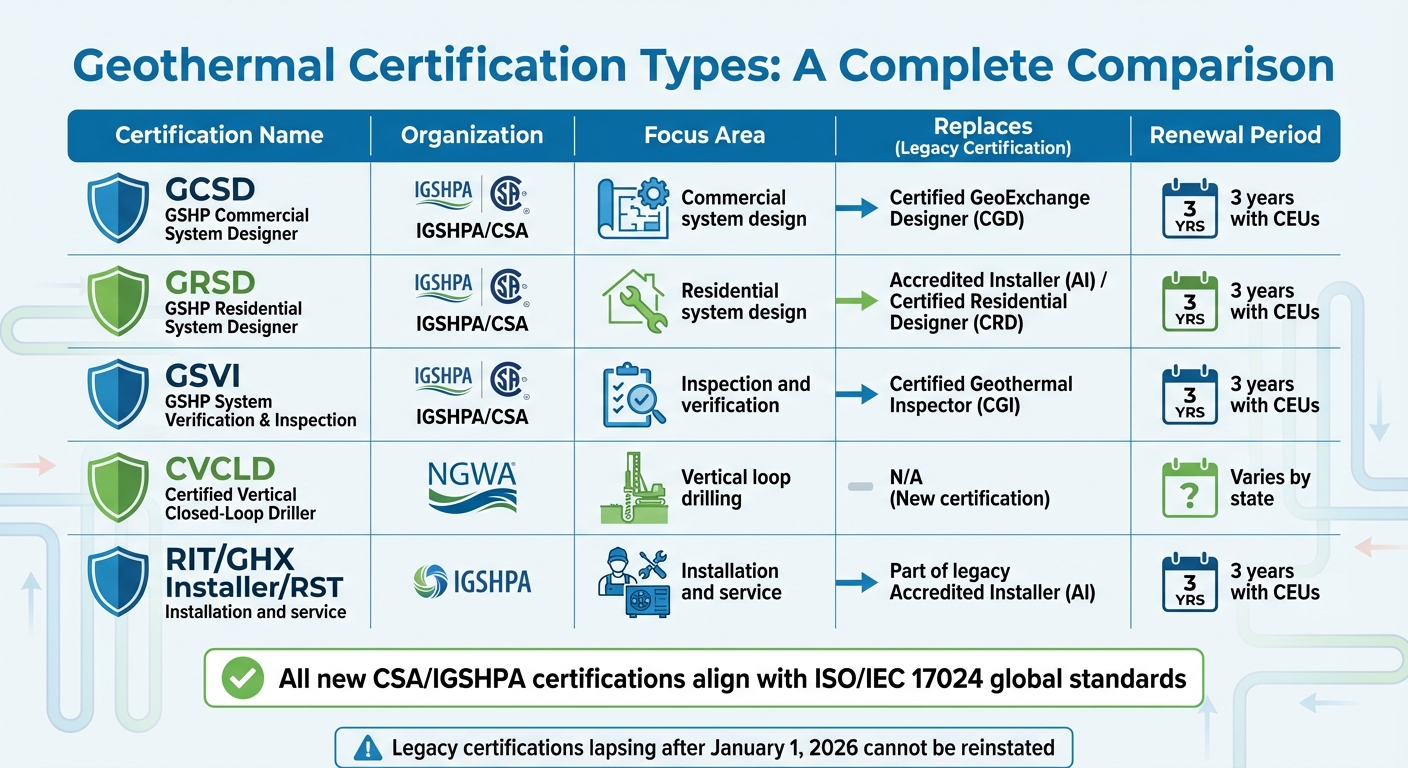 How to Get Certified in Geothermal Systems - ABLEMKR