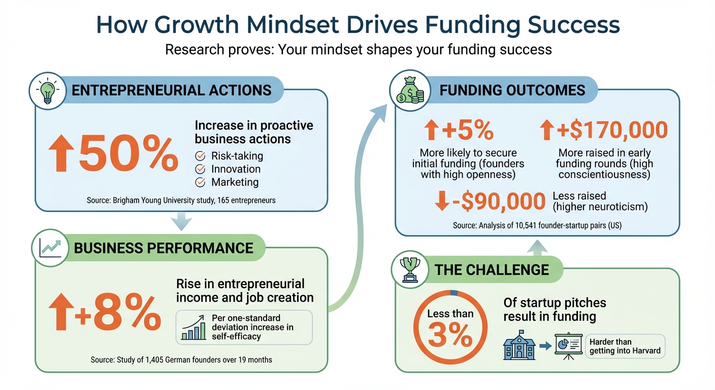 Why Founders Need a Growth Mindset for Funding - ThinkUp
