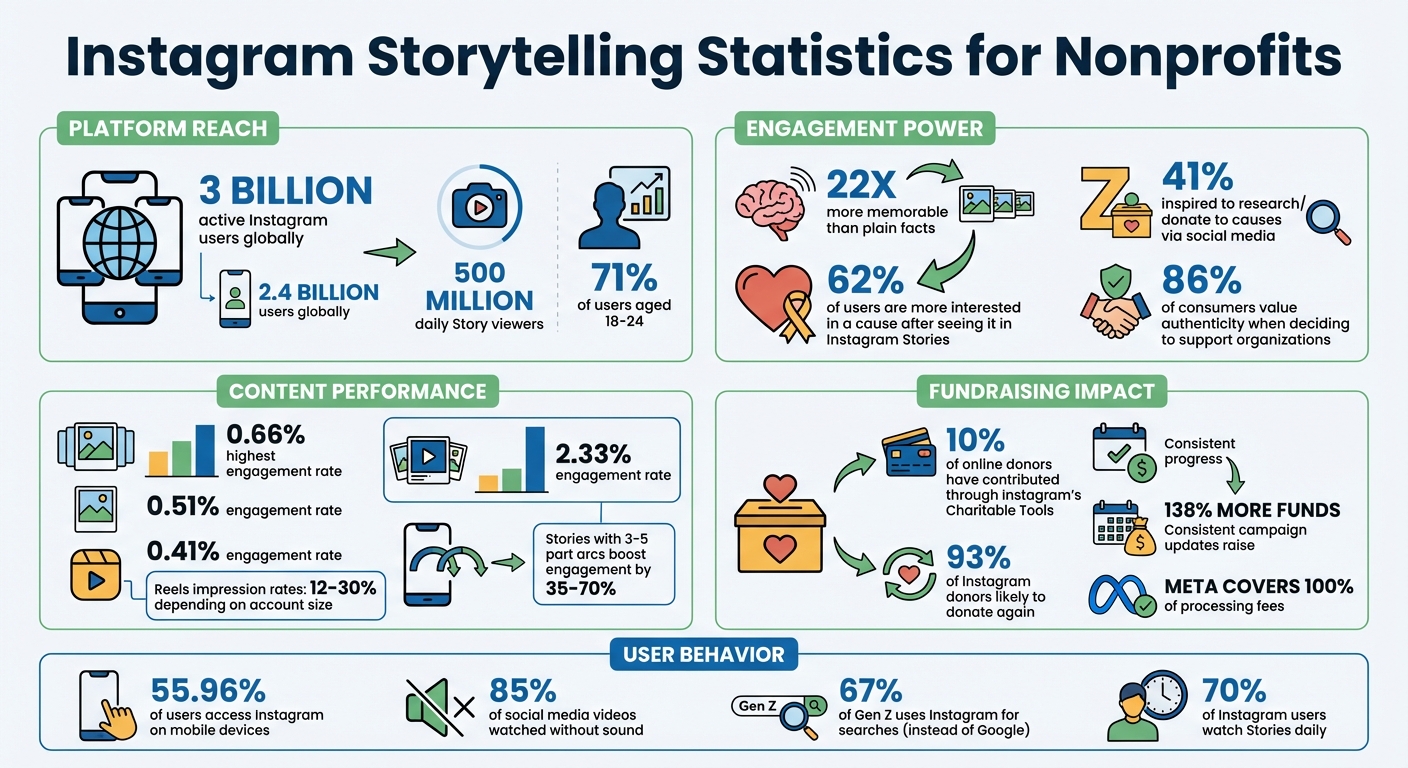 Ultimate Guide to Instagram Storytelling for Nonprofits
