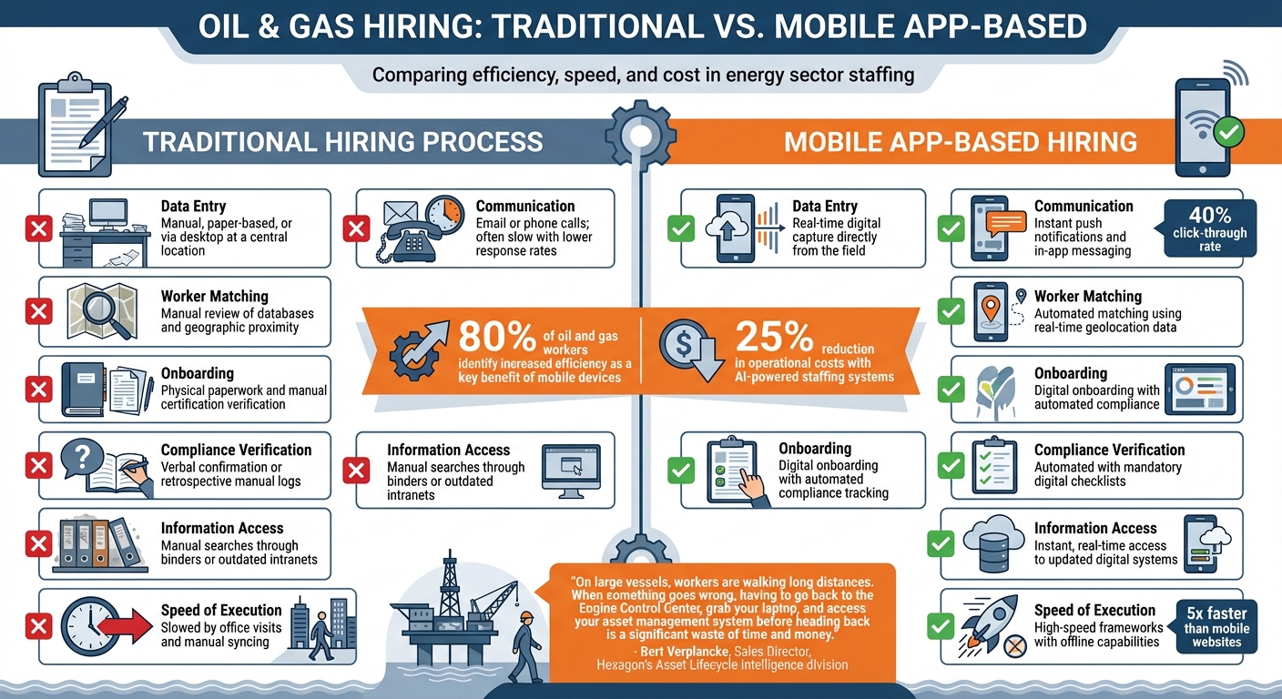 How Mobile Apps Improve Oil and Gas Hiring - ABLEMKR