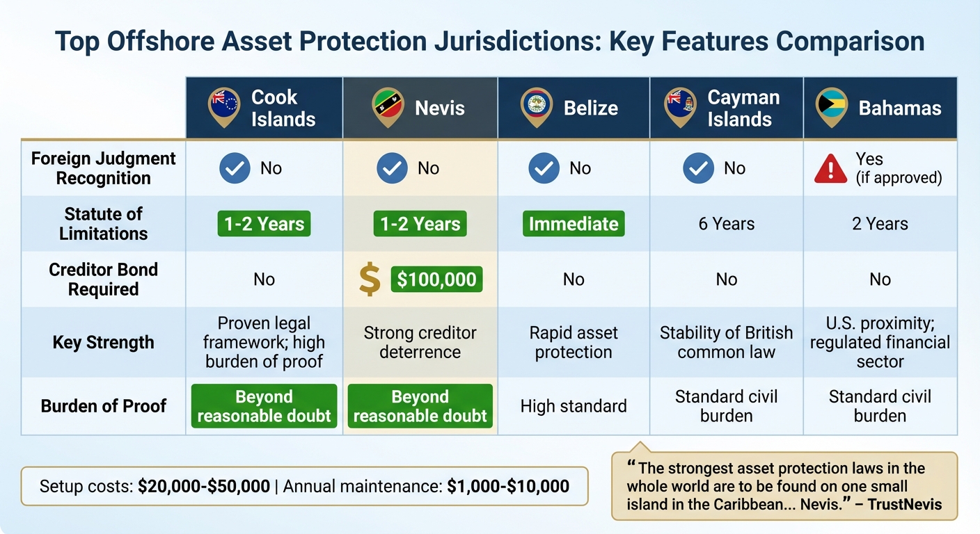 Building a Financial Fortress: Global Risk Mitigation Techniques