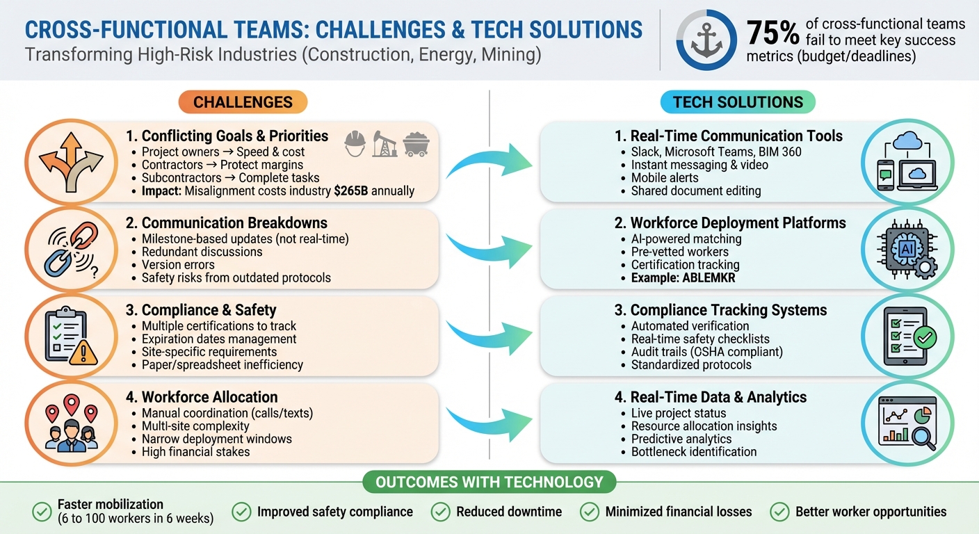 Cross-Functional Teams: Challenges and Tech Solutions - ABLEMKR