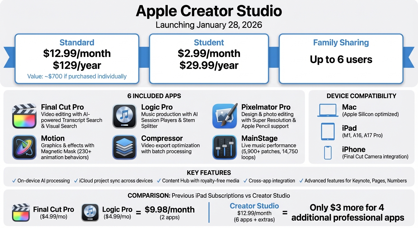Apple introduces Apple Creator Studio, an inspiring collection of the ...