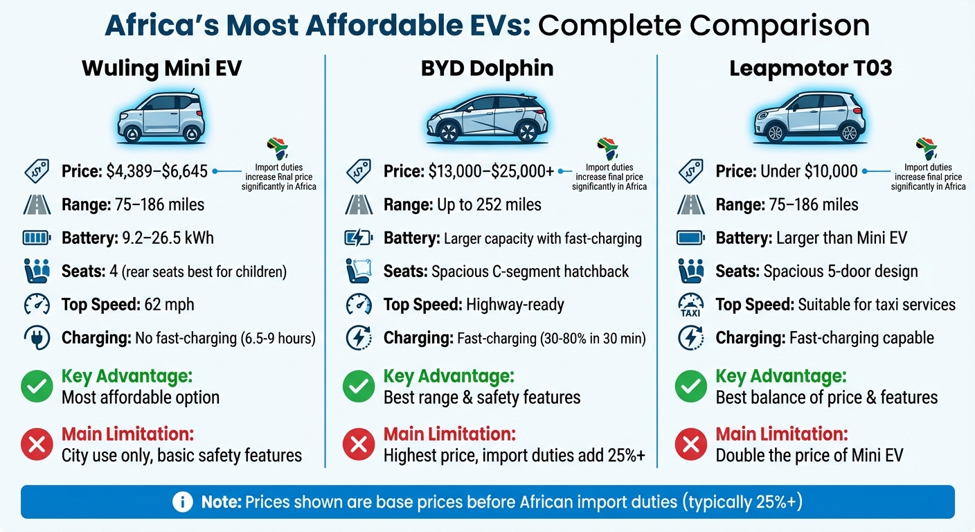 Wuling Mini EV Review: Africa’s Most Affordable EV? - EV24.africa - Buy ...