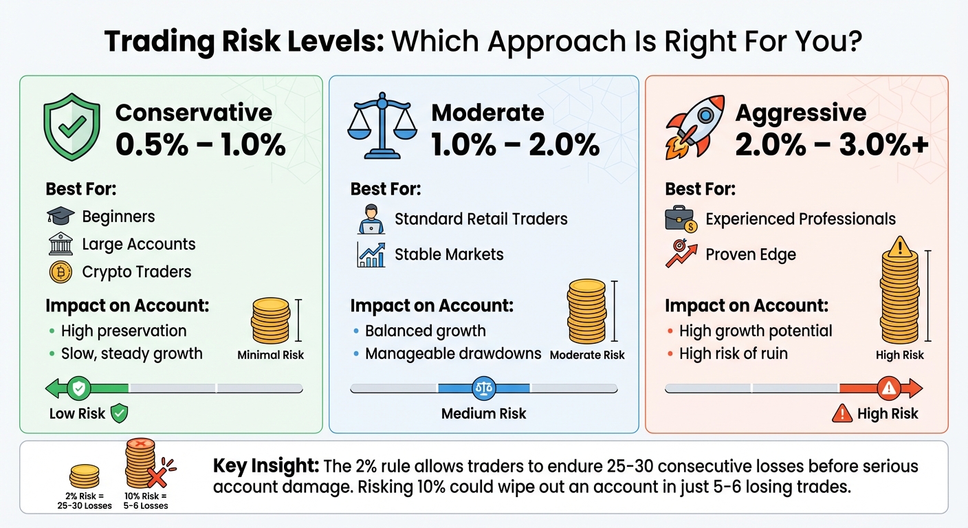 Risk-Per-Trade Position Sizing Explained « adventuresofgreg.blog