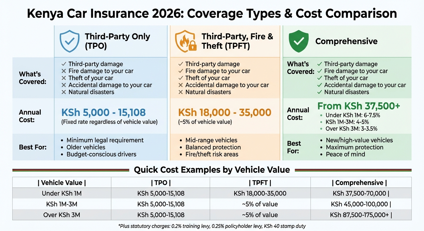 Kenya Car Insurance 2026: Cost Guide + Tips - AutoMag.co.ke