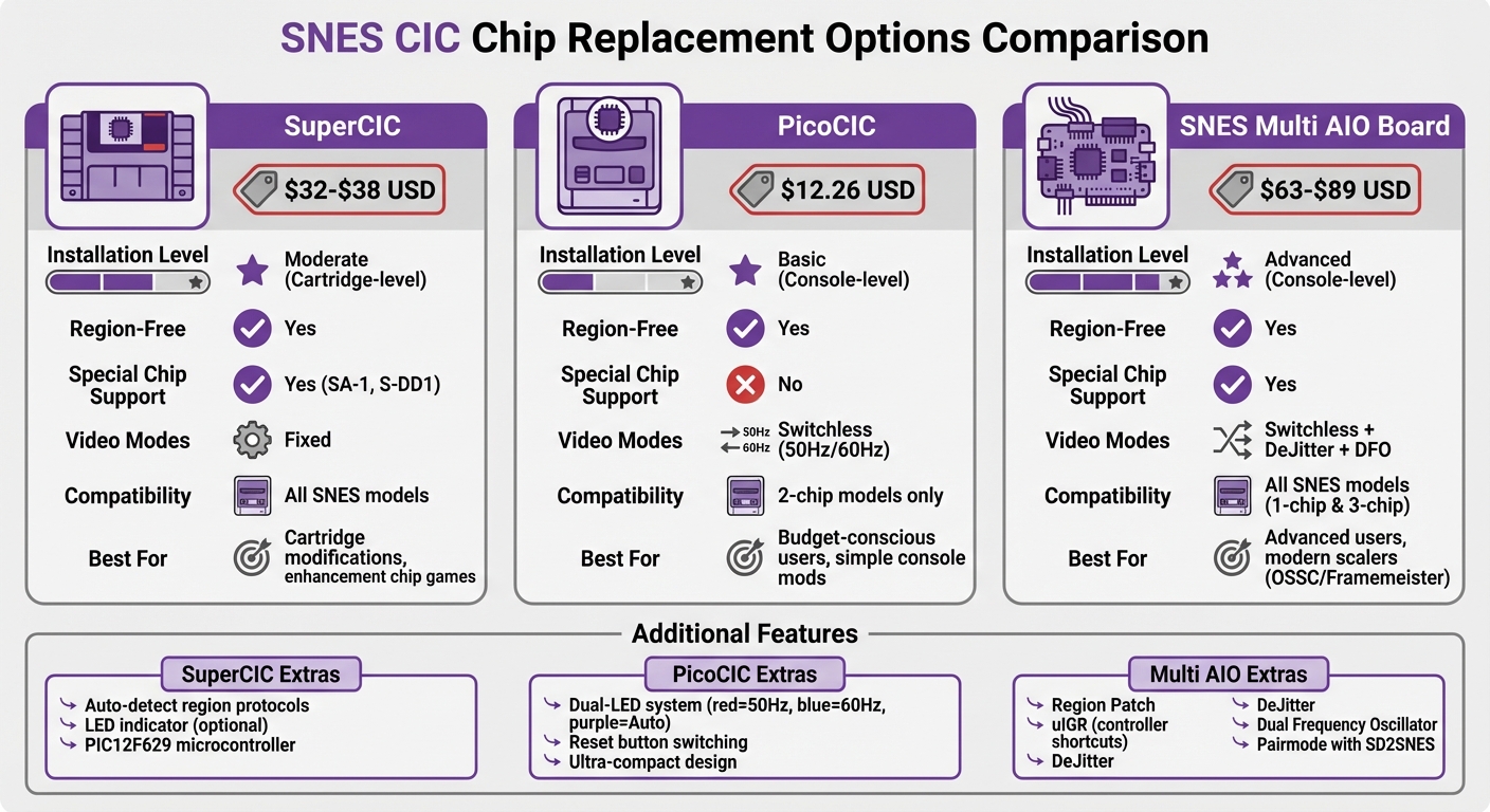 SNES CIC Chip Replacement Options — BJs Game Vault