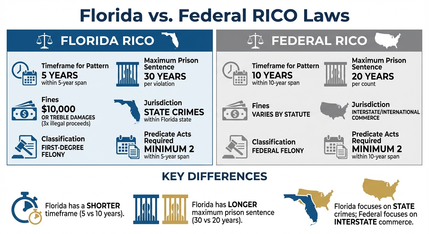 RICO Charges in Florida Drug Trafficking Cases - Law Firm Ocala