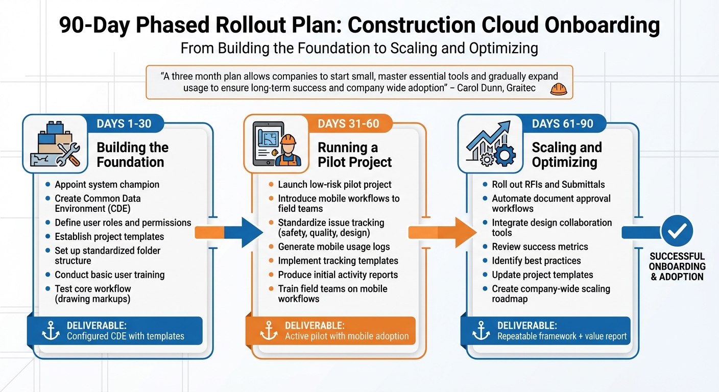 Ultimate Guide to Cloud Onboarding for Construction - ABLEMKR