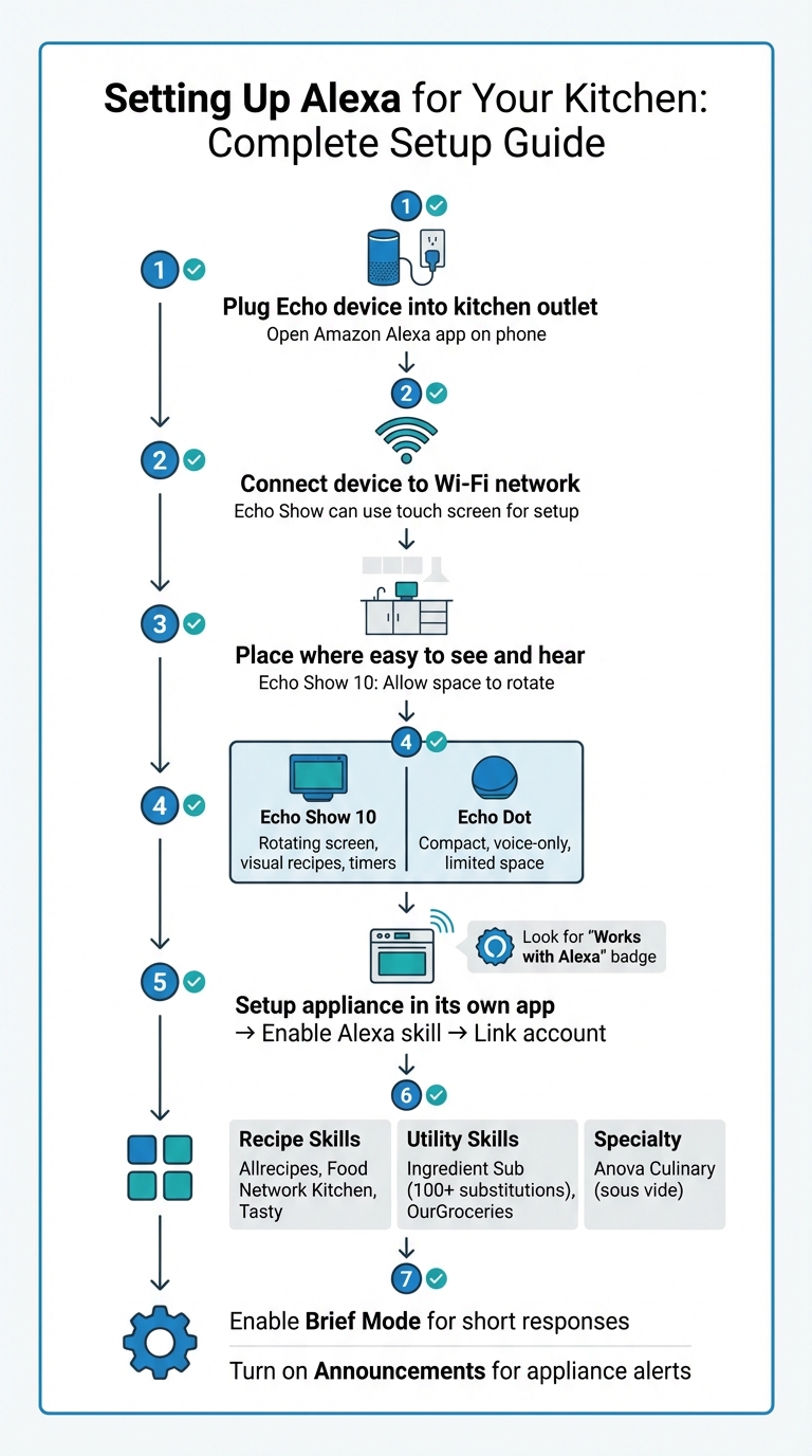 How to Use Alexa for Hands-Free Cooking | Blog