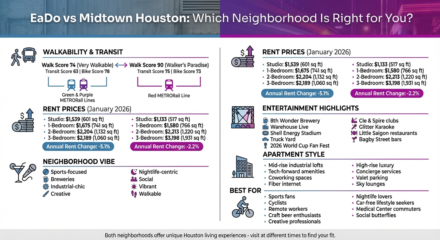 EaDo vs Midtown Houston: Events, Nightlife, and Apartment Living ...