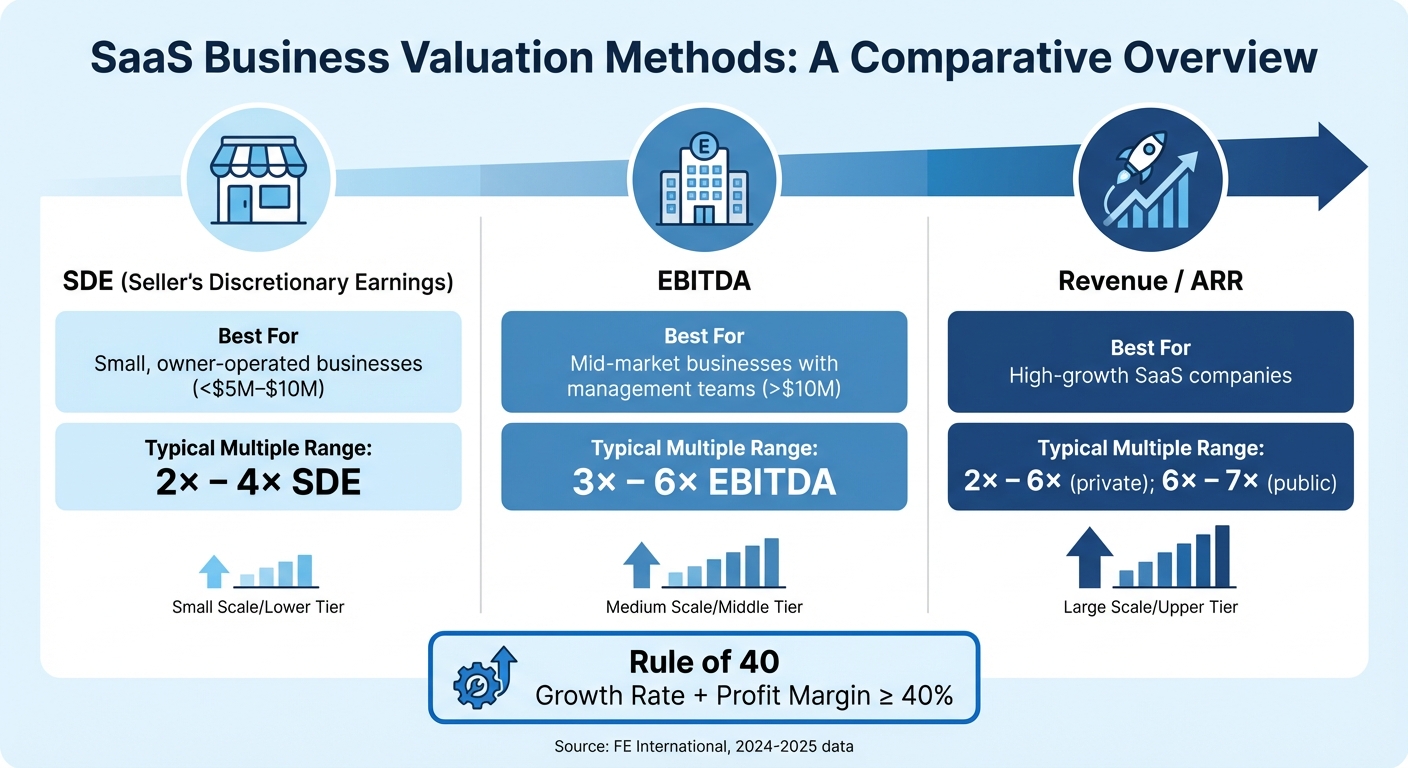 3 Questions to Ask ANY Buyer Before You Sell Your Business
