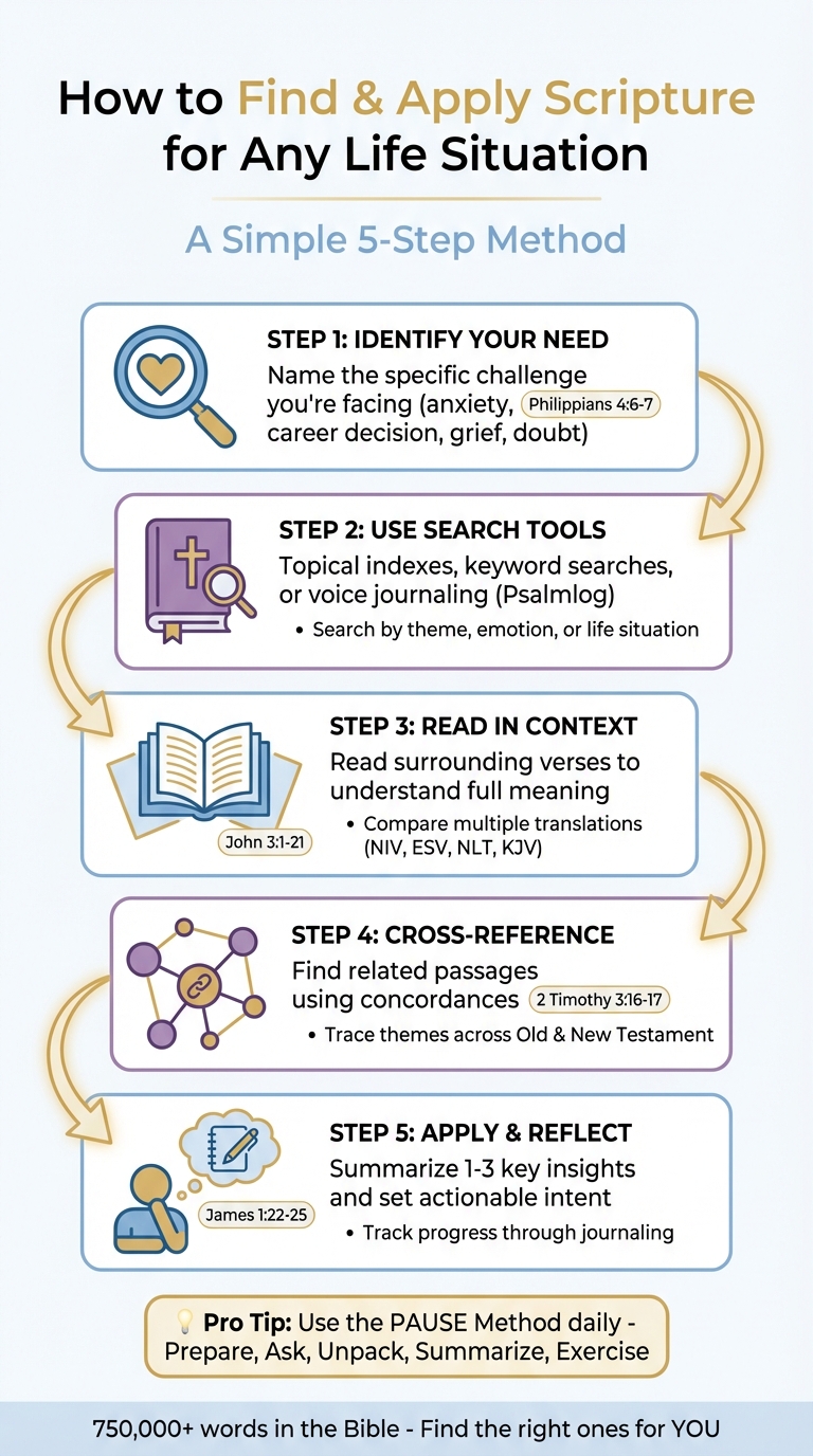 The Ultimate Guide to Finding Specific Scripture for Any Life Situation