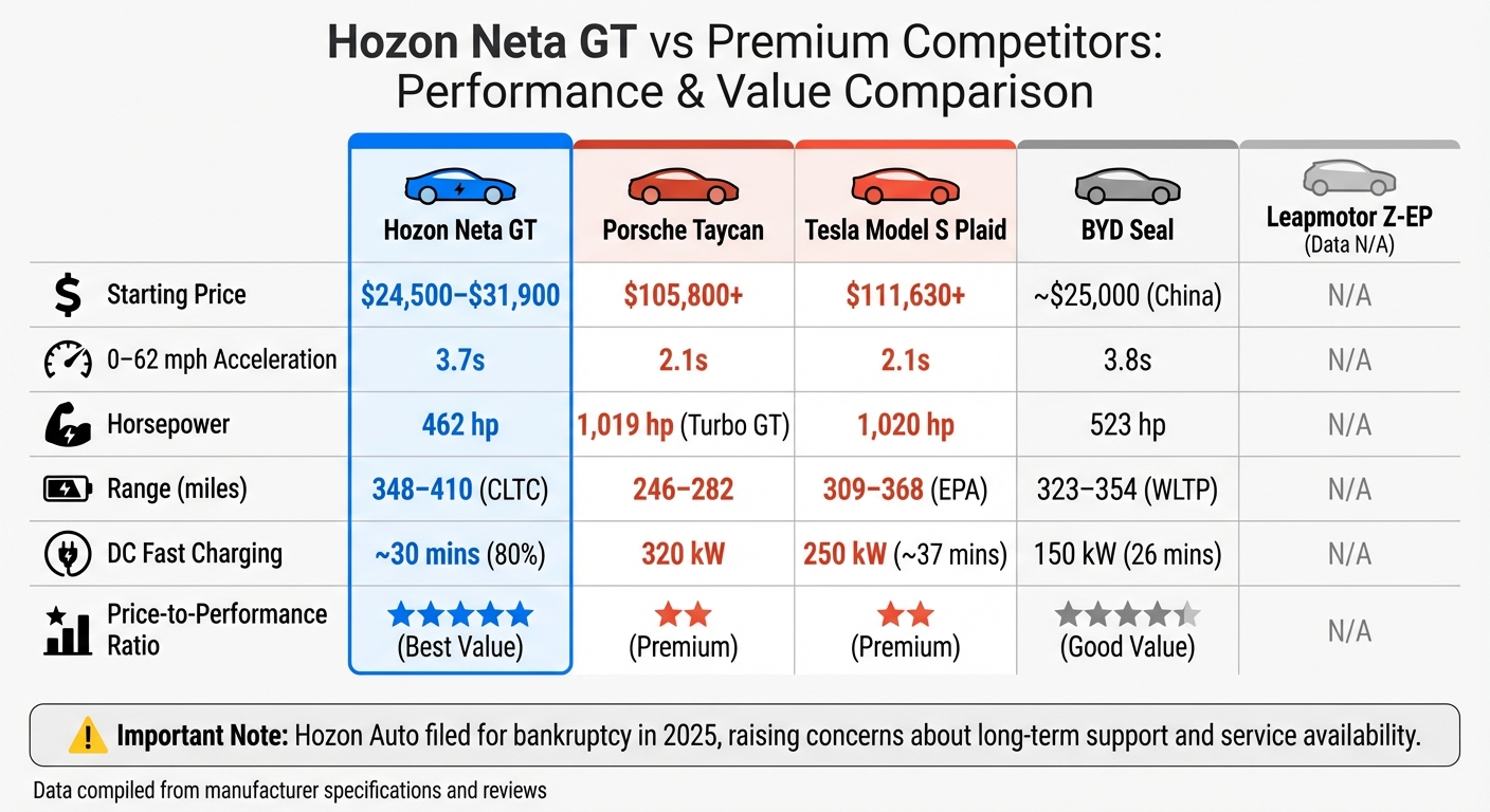 Hozon Neta GT Review: Electric Sports Coupe - EV24.africa - Buy ...