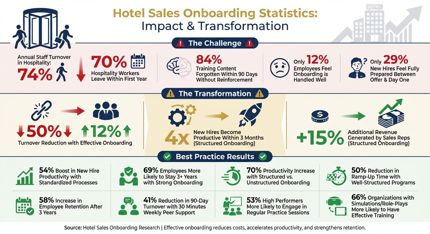 Ultimate Guide to Hotel Sales Onboarding - Switch Solutions