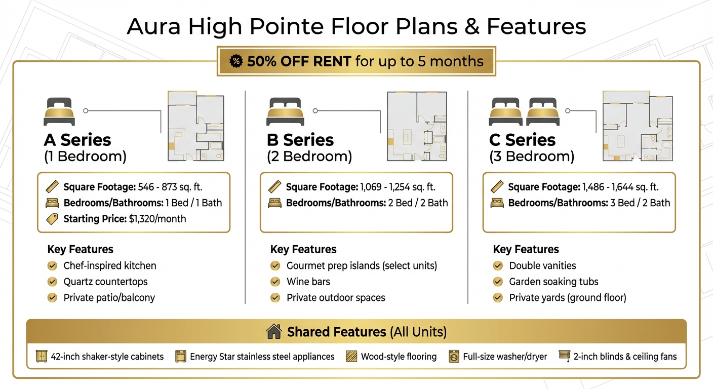 Aura High Pointe Apartments: New Luxury Apartments Near Highway 620 in ...