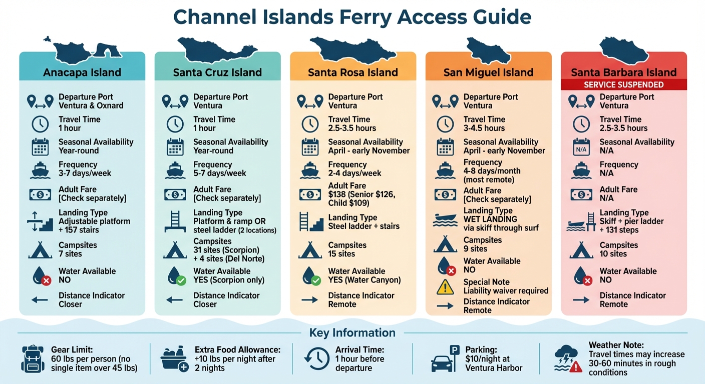 Island Packers Cruises: Camping at Channel Islands