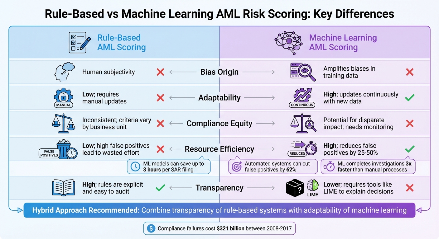 AML Risk Scoring: Ethics and Best Practices - Horus Check