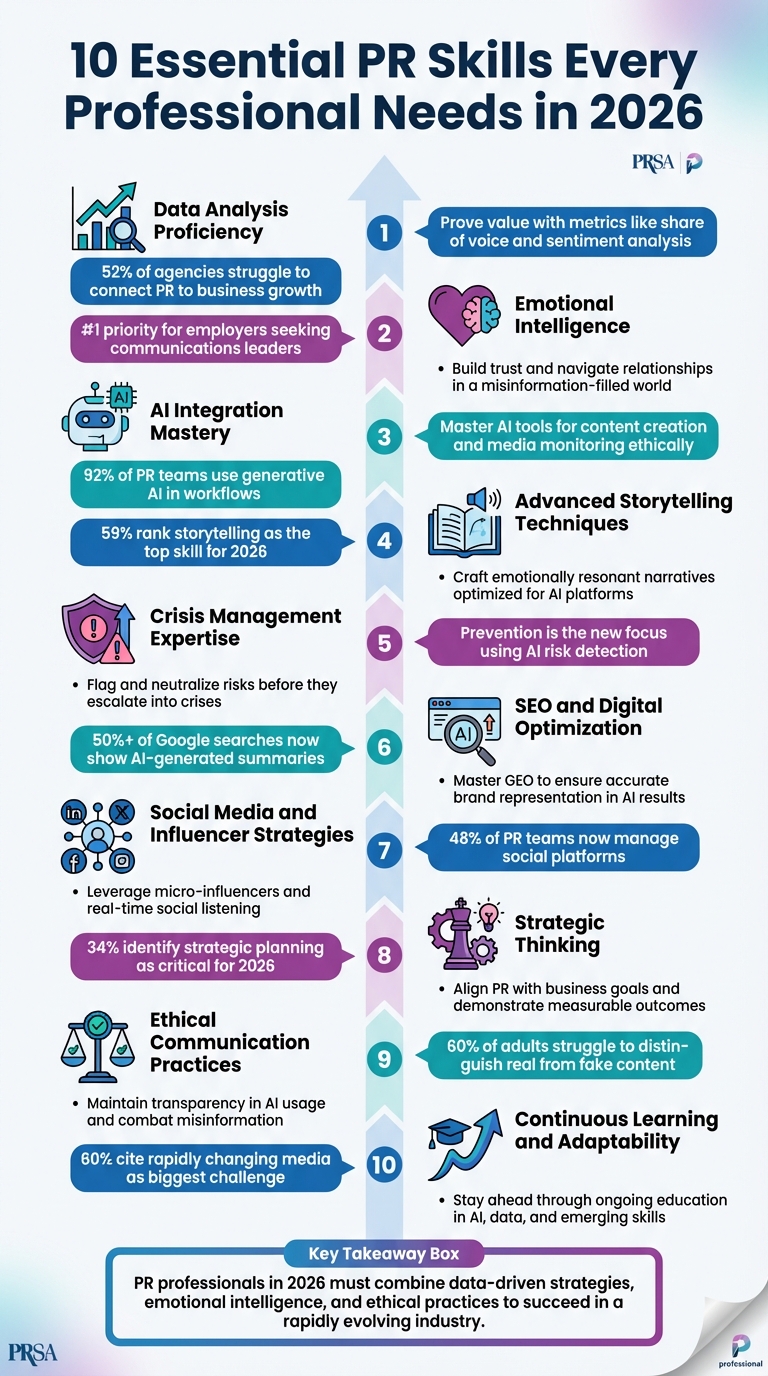 10 Essential PR Skills Every Professional Needs in 2026 | Public ...
