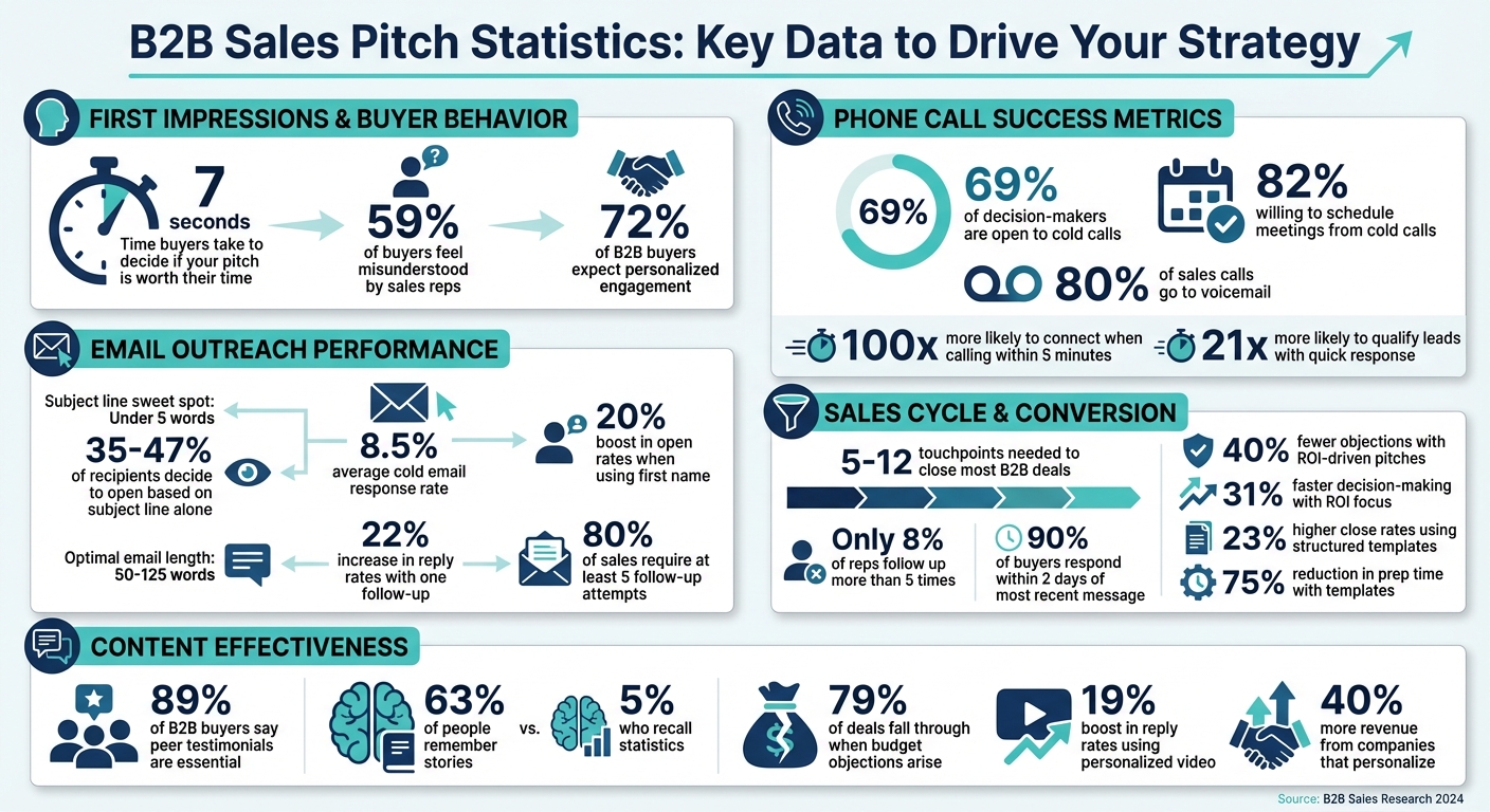 B2B Sales Pitch Templates - Leads at Scale | Get Leads at Scale and ...