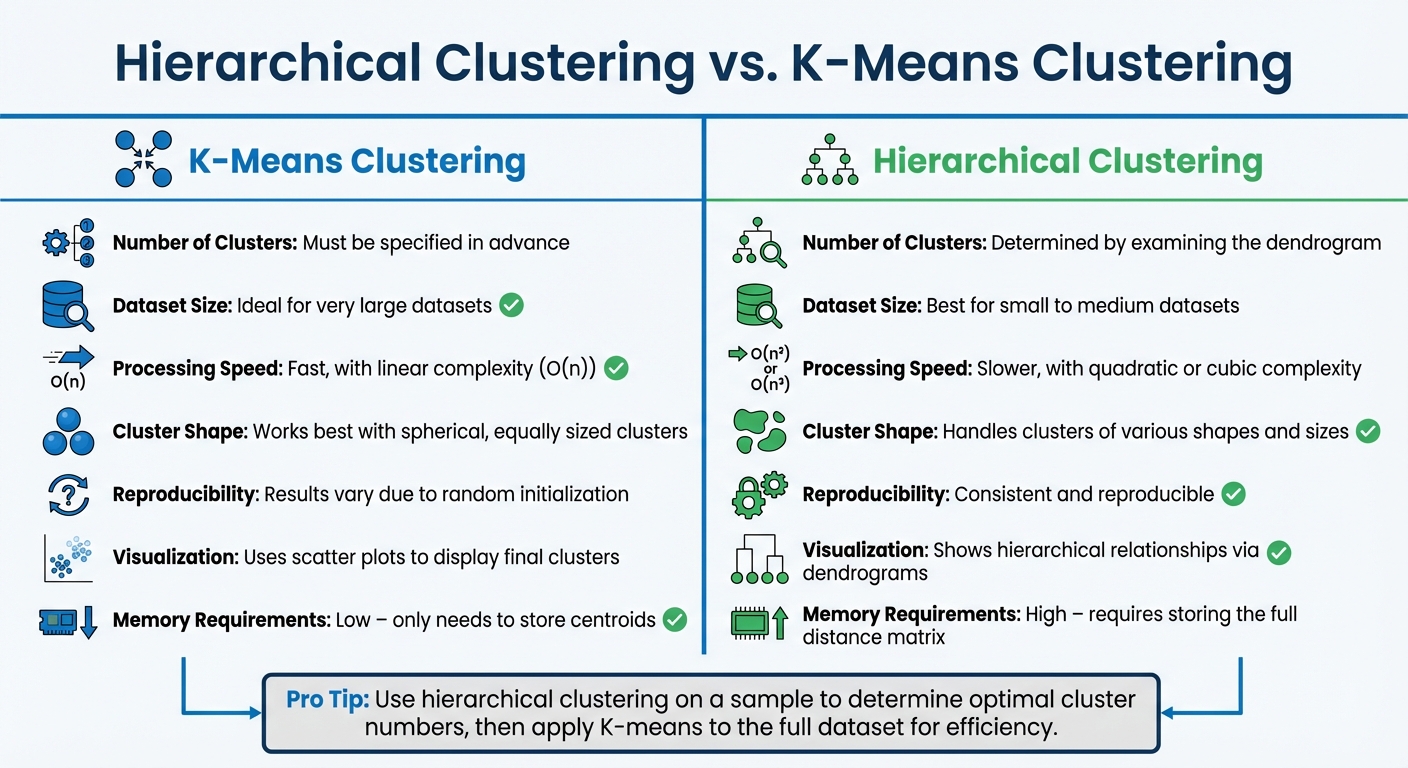 Hierarchical Clustering for Customer Segmentation - growth-onomics
