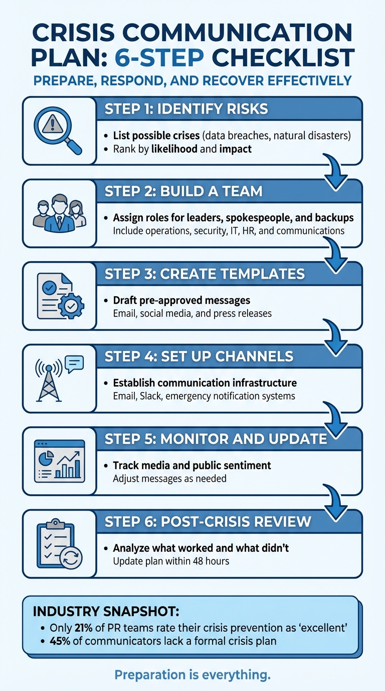 Crisis Communication Plan: A Complete Checklist | Public Relations ...