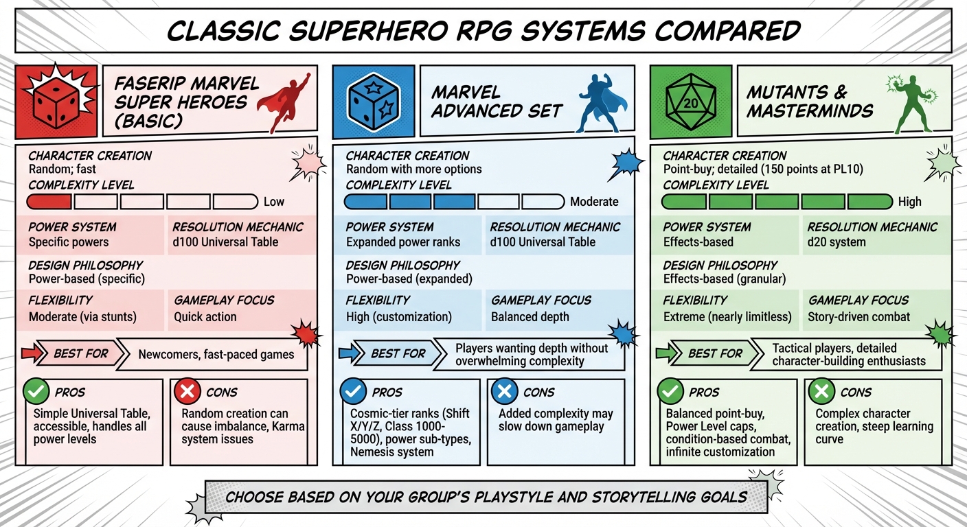 Classic Superhero Modules with Innovative Power Systems
