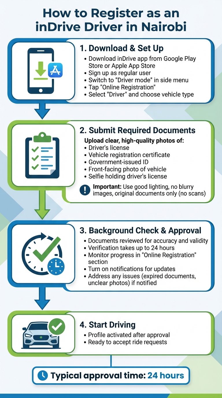 How to Become an inDrive Driver in Nairobi: Tips and Tricks - AutoMag.co.ke