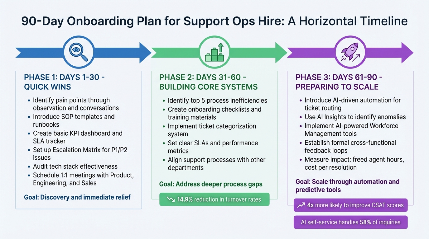 How to Create Your First Support Ops Role (What to Hire For, When, and ...