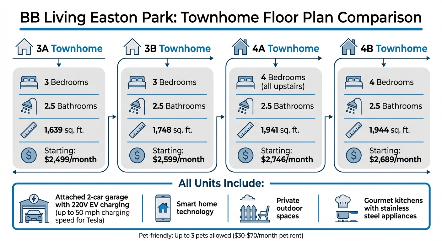 BB Living Easton Park: New Build-to-Rent Townhomes in Southeast Austin ...