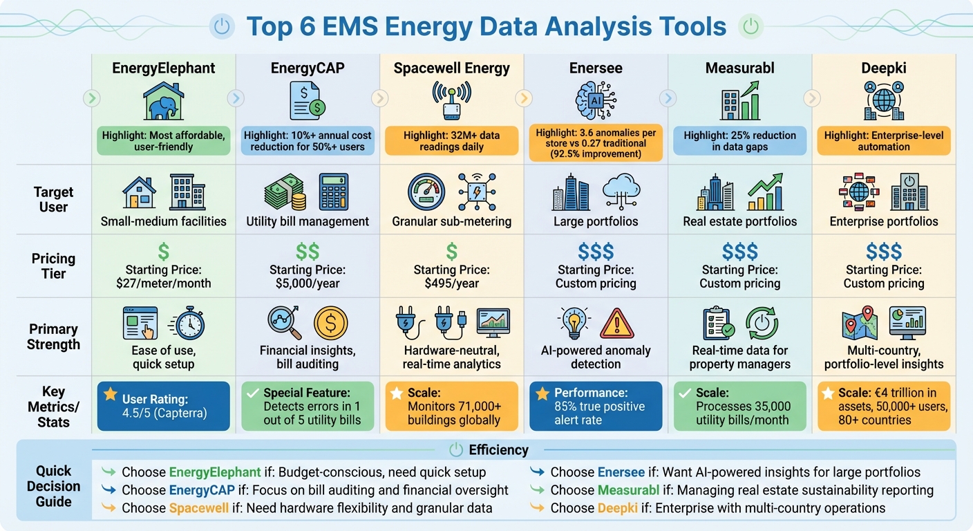 Top Tools for EMS Energy Data Analysis – Electrical Trader
