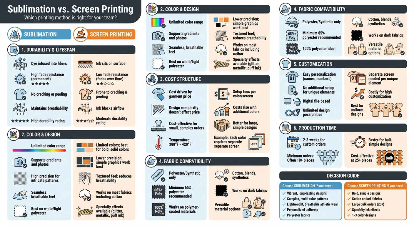 Sublimated Patterns vs. Printed Designs | Wooter