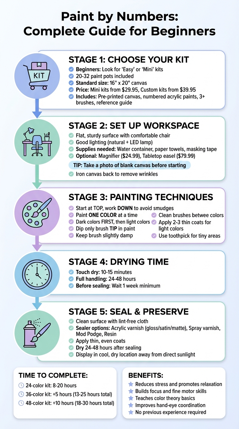 Paint by Numbers FAQ: 15 Common Questions Answered