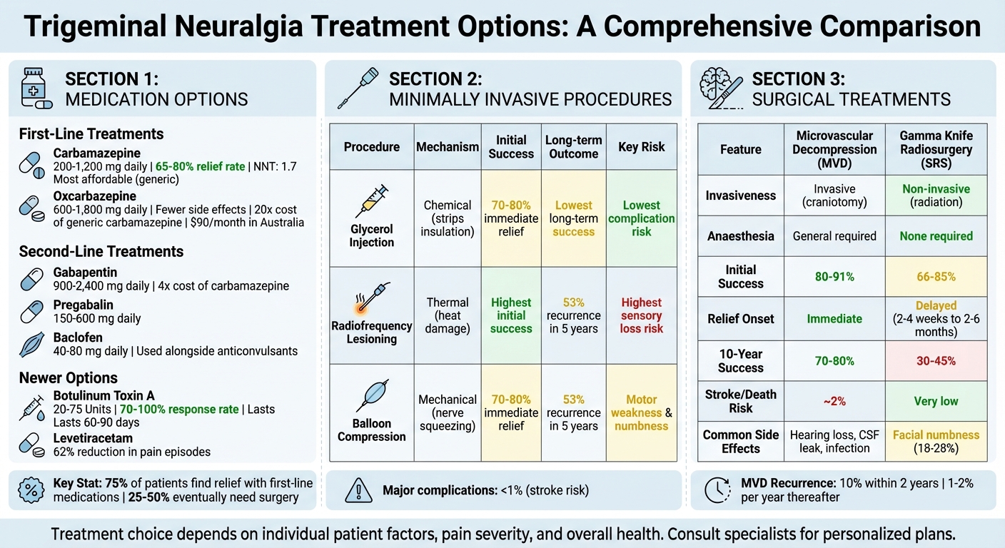 Trigeminal Neuralgia: Pain Relief Options - Complete Smiles