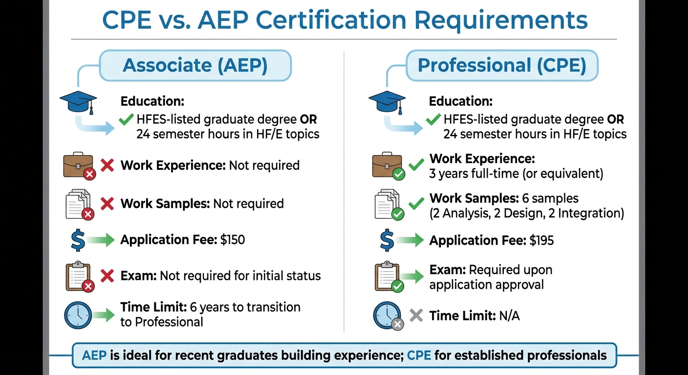 CPE Certification: Certified Professional Ergonomist Career Guide ...