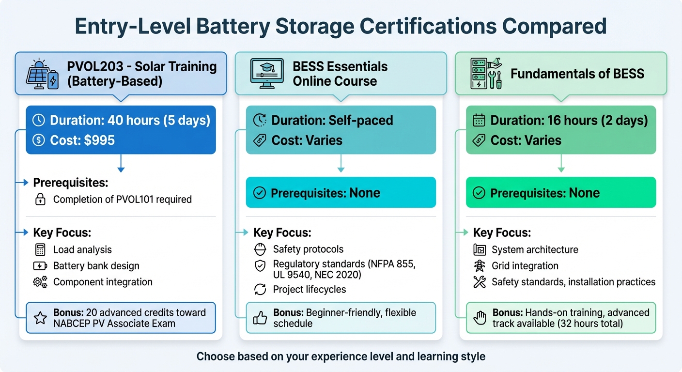 Battery Storage Certification for Beginners - ABLEMKR