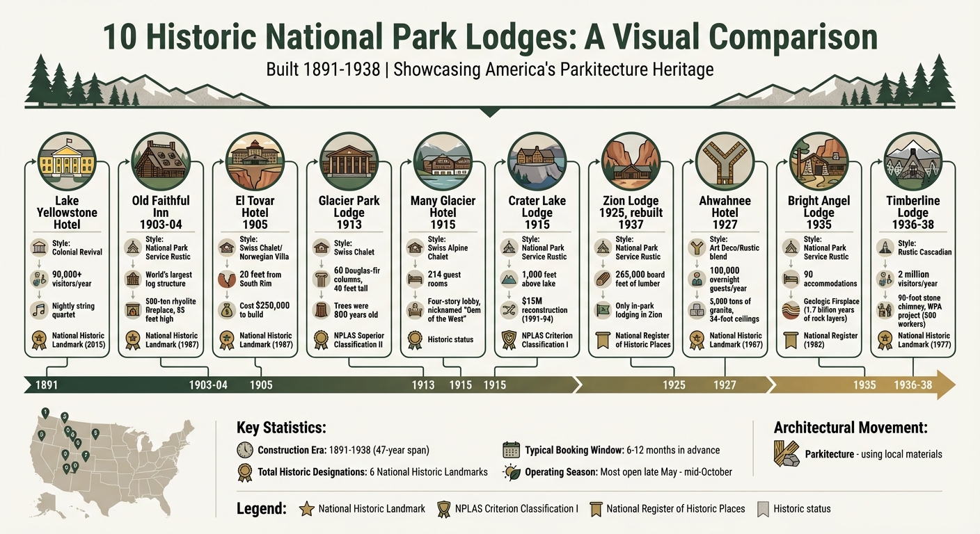 10 Historic National Park Lodges to Visit