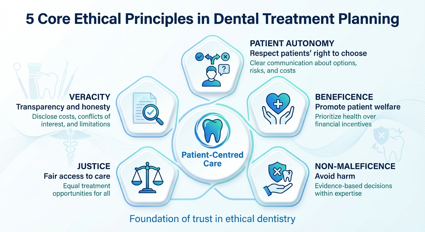 Ethics in Dental Treatment Planning - Complete Smiles