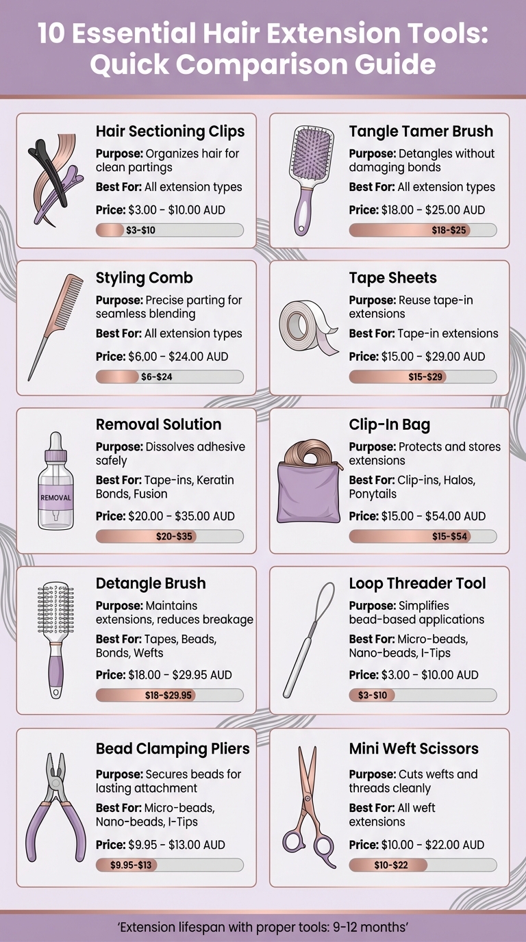10 Tools for Applying Hair Extensions – Hair Wonderland
