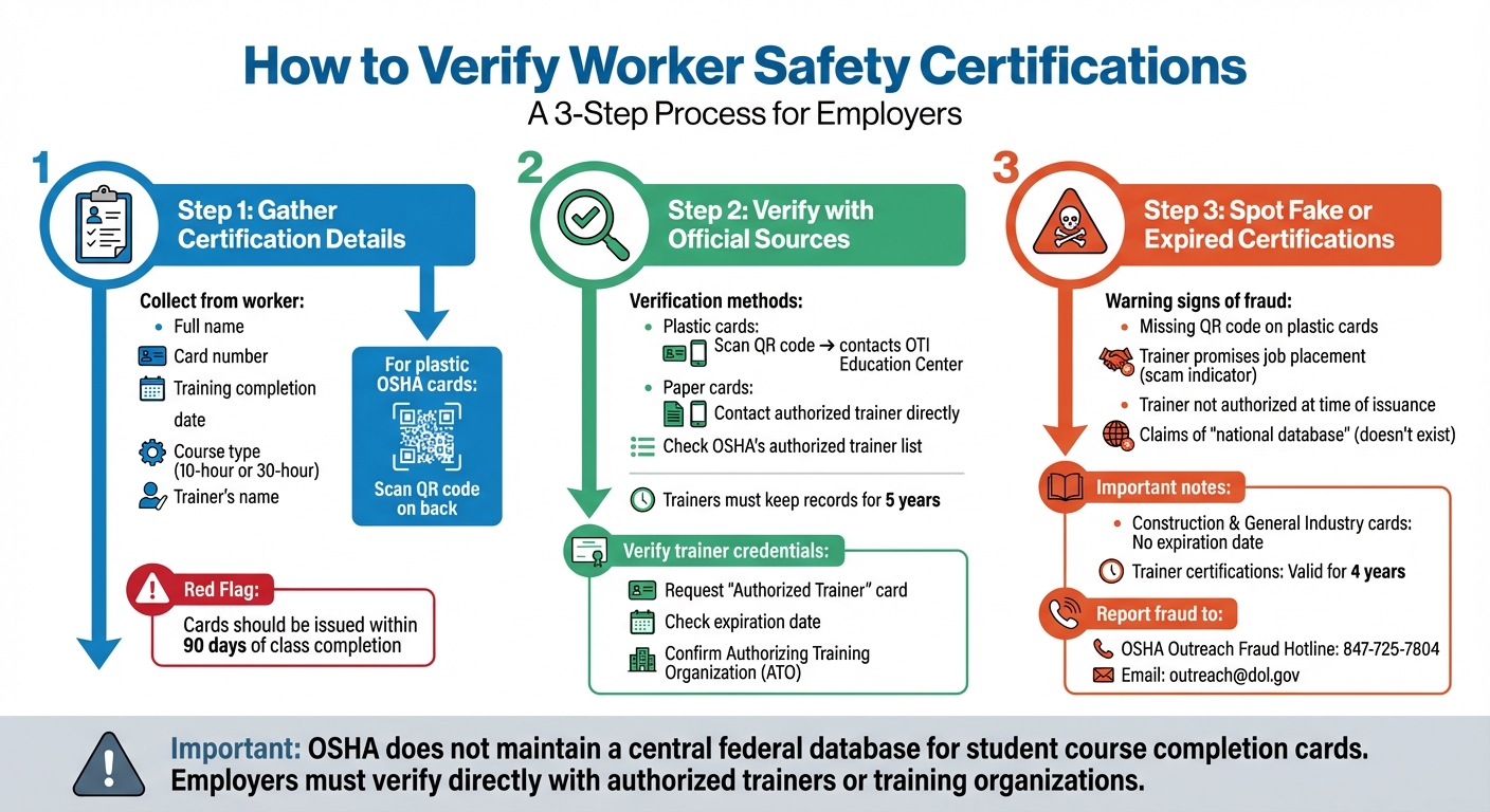 How to Verify Worker Safety Certifications - ABLEMKR