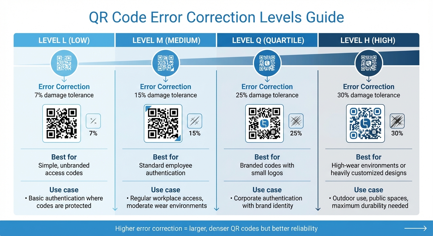 Testing QR Code Authentication: Best Practices