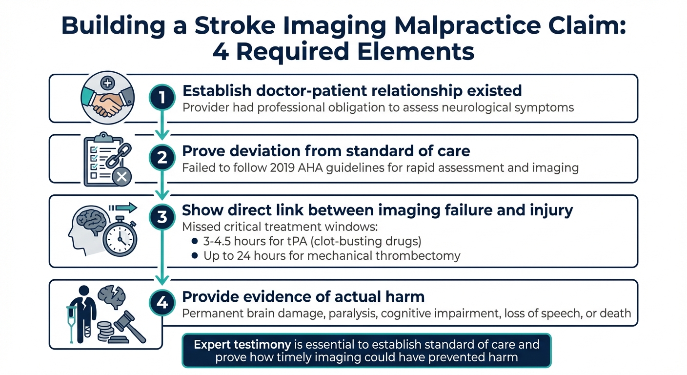 Failure to order imaging in stroke cases building a malpractice claim ...