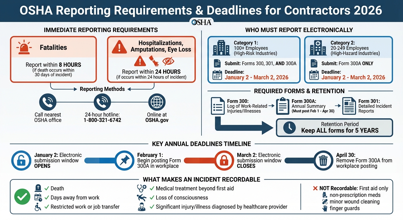 OSHA Reporting FAQs for Contractors - ABLEMKR