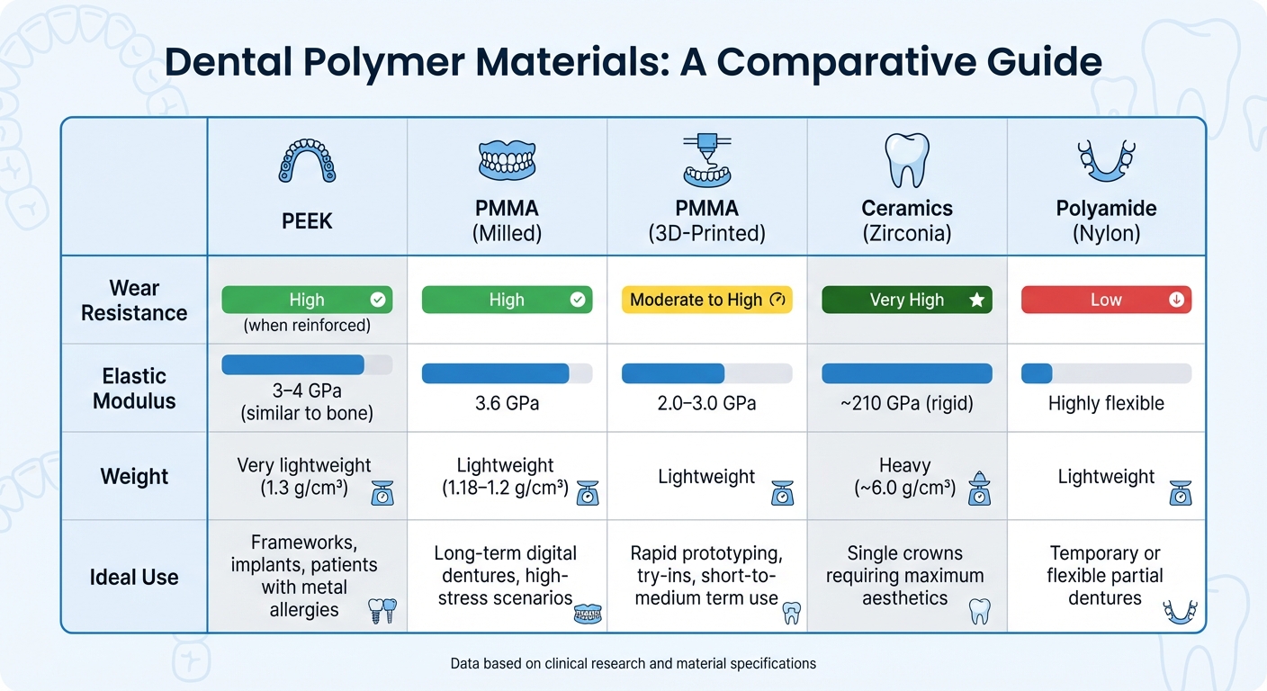 How Wear-Resistant Polymers Improve Dental Care - Complete Smiles