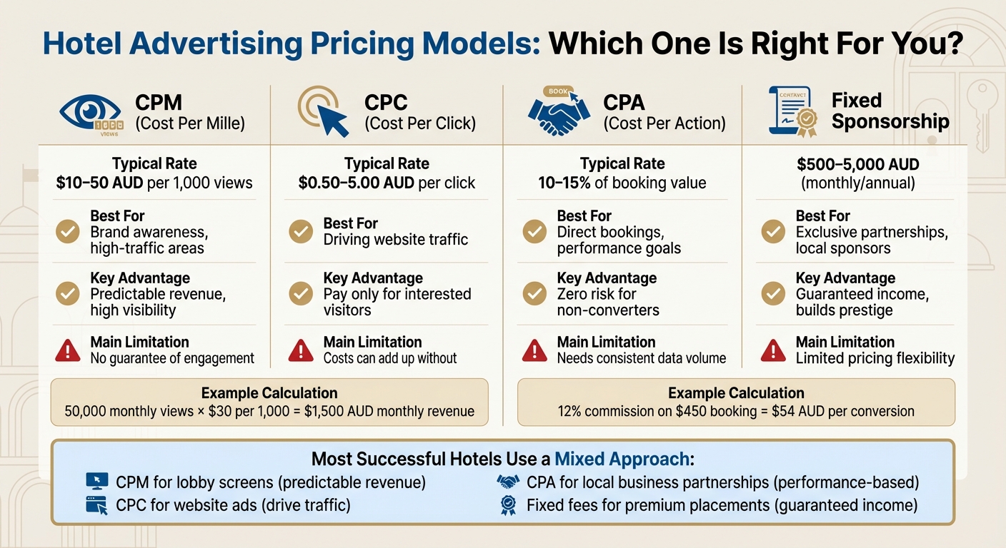 Ultimate Guide to Hotel Advertising Revenue - Switch Solutions