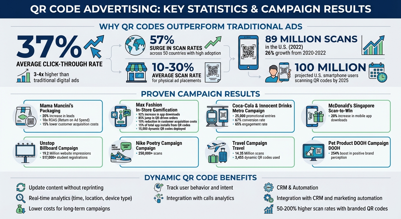 Best QR Code Campaigns in Ads