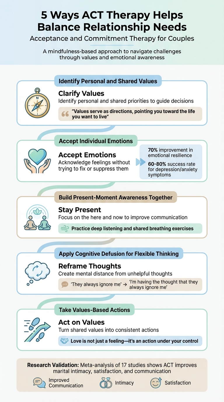5 Ways ACT Therapy Helps Balance Relationship Needs | Empower ...