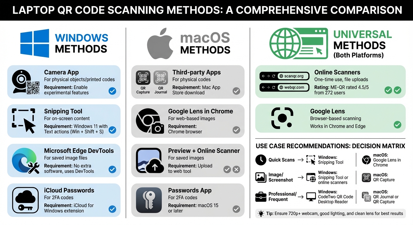 How to Scan a QR Code on a Laptop: A Complete Guide for Windows and macOS