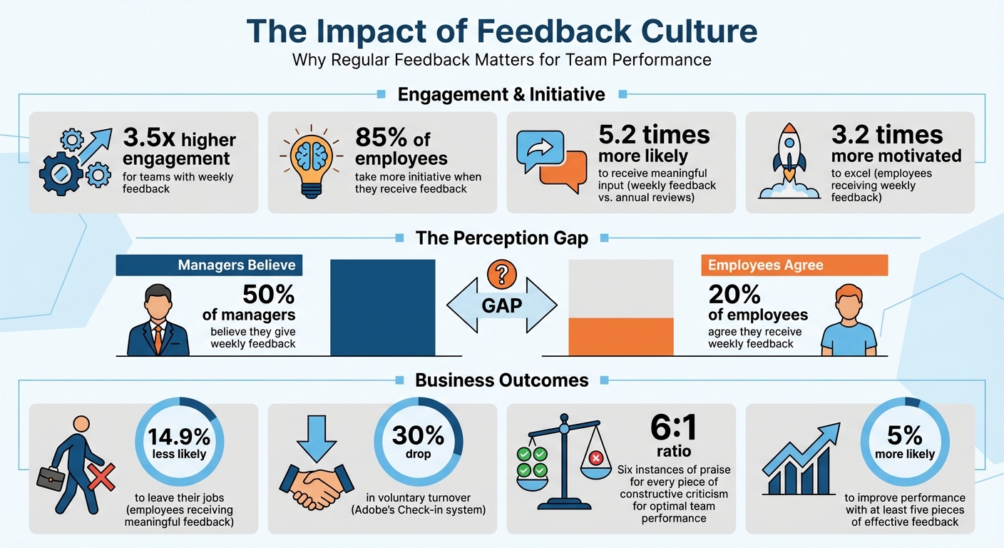 How to Create a Feedback Culture - HEARTNOMICS