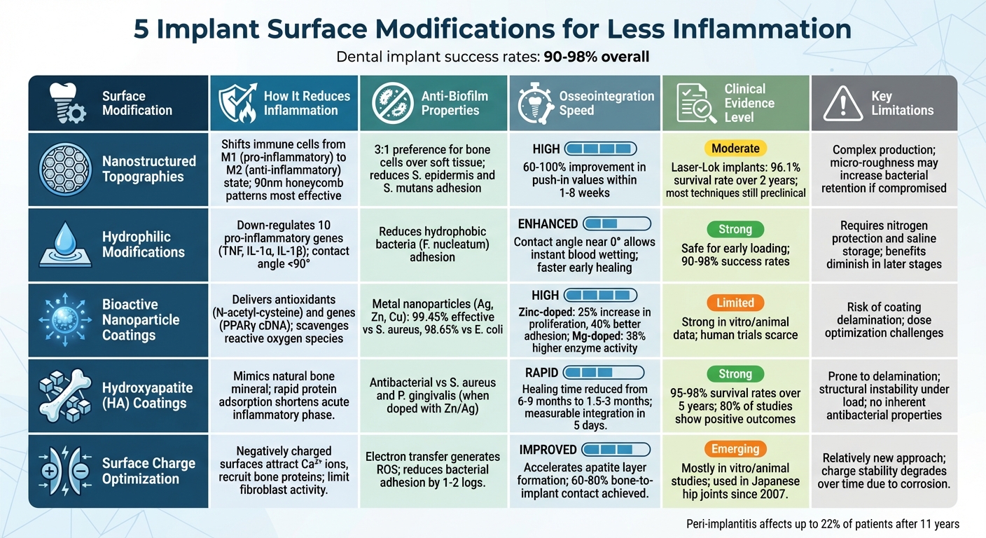 5 Implant Surface Modifications for Less Inflammation - Complete Smiles